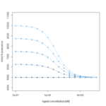 Kd Fit Model - Definition and Relevance | Nanopedia