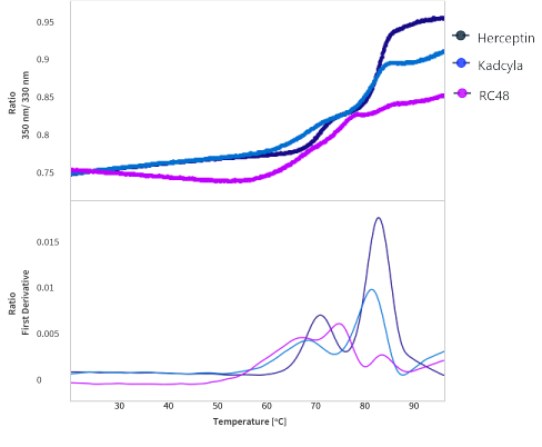 Get predictive insight into your ADC’s stability with these 3 ...