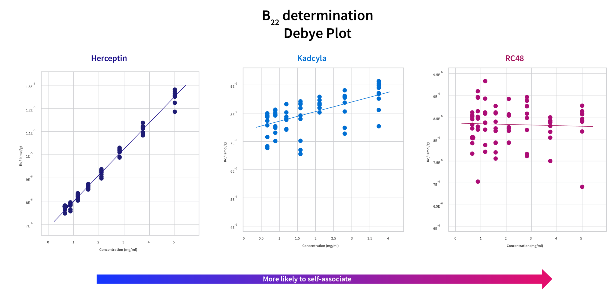 Get predictive insight into your ADC’s stability with these 3 ...