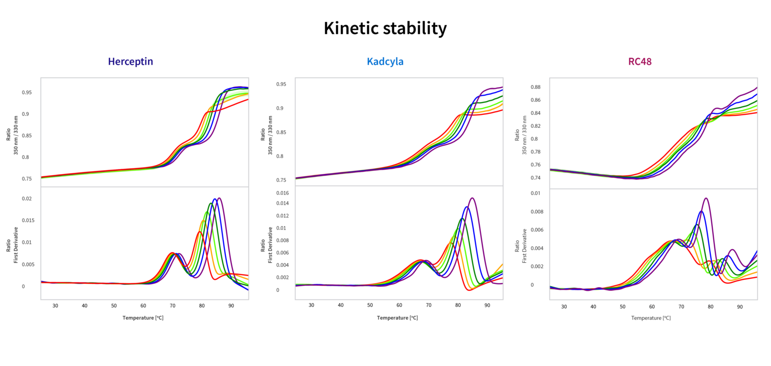 Get predictive insight into your ADC’s stability with these 3 ...
