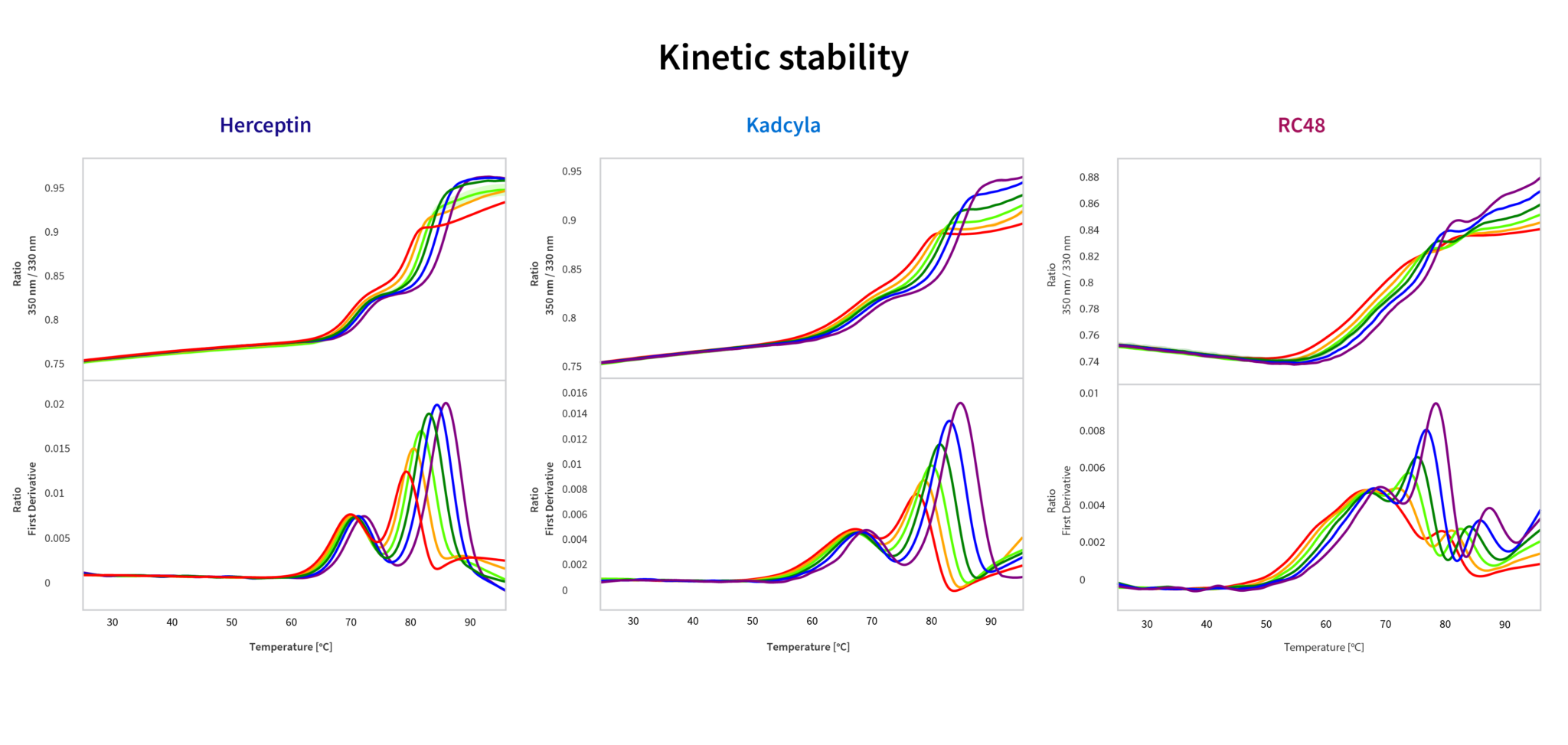 Get predictive insight into your ADC’s stability with these 3 ...